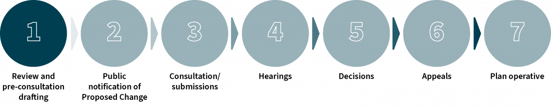 Greater Wellington — Natural Resources Plan – 2023 changes